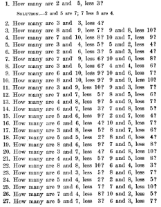 Math: Review – Combining Addition and Subtraction | articlesforchristians
